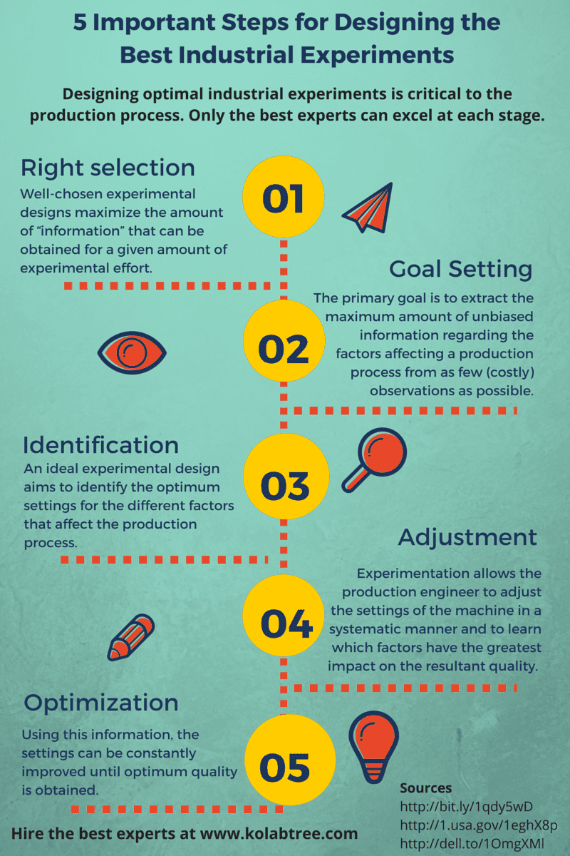 Five important steps for the best industrial experiment design