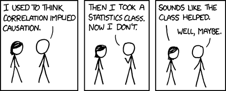 6 Essential Applications of Statistics - Kolabtree Blog