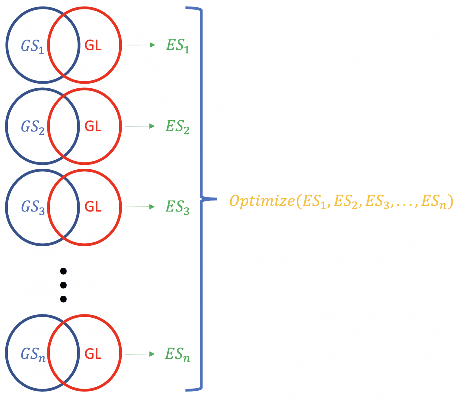 Analyse des voies de communication en bioinformatique : Convertir les ...