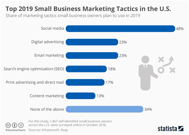 7 Expert Tips for Successful Medical Device Marketing