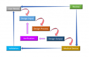 Medical Device Design: The Essential, Step-by-Step Guide