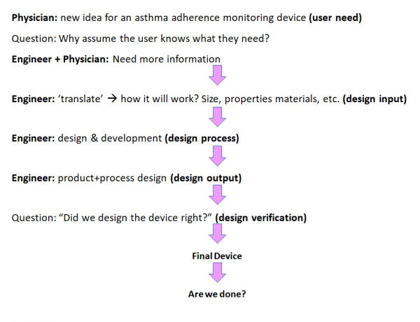 Medical Device Design: The Essential, Step-by-Step Guide